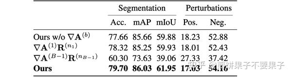 【Transformer 可视化】Transformer Interpretability Beyond Attention Visualization - 知乎