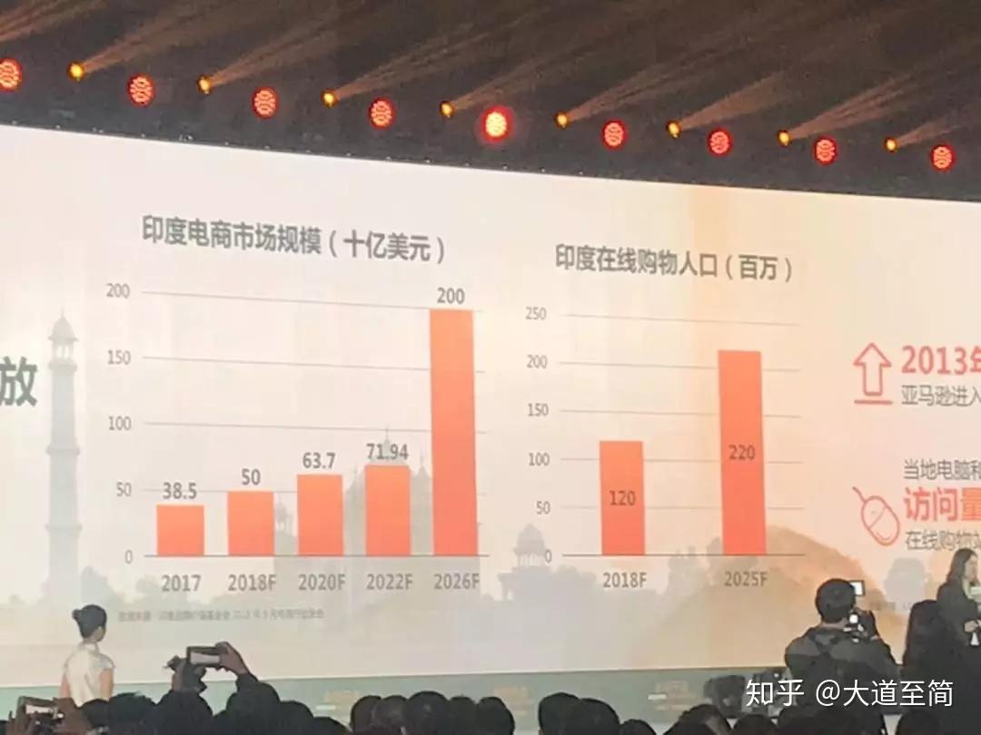 刚刚，亚马逊正式宣布：印度站和中东站正式全面开放！ 知乎