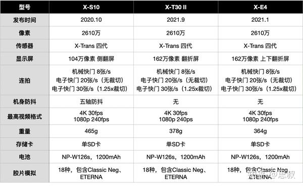 富士XT30二代，15-45套机，6299值得入手吗？