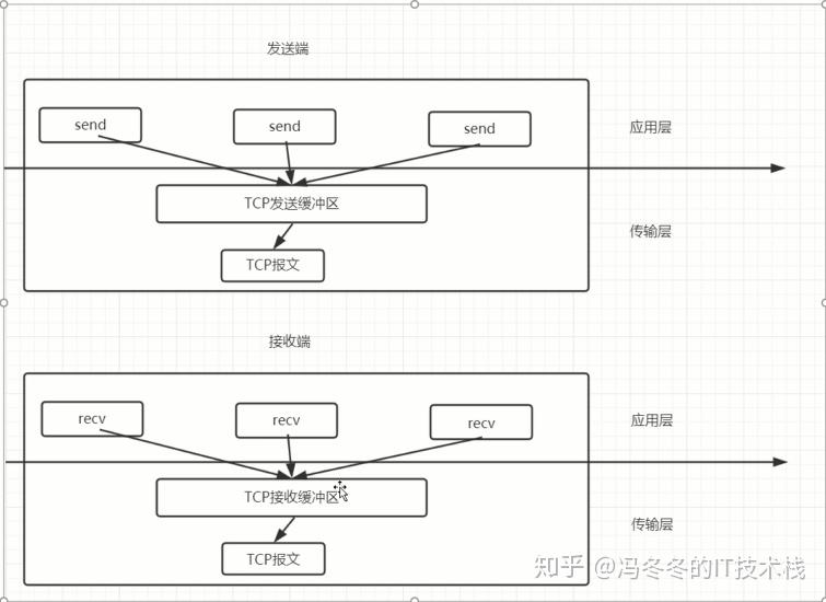 序列化系列(1)java序列化技术 知乎