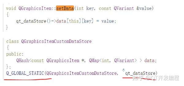 Qt图形视图框架：QGraphicsItem详解 - 知乎