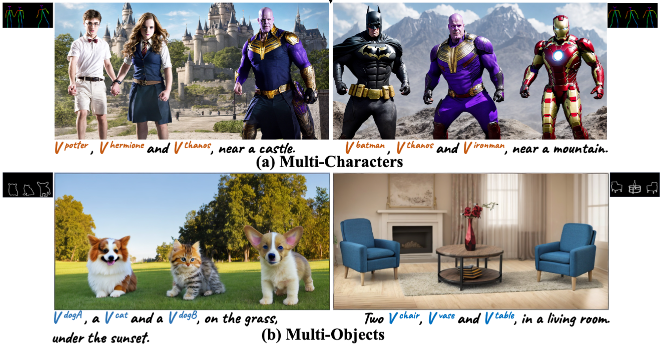 Mix-of-Show: Decentralized Low-Rank Adaptation for Multi-Concept Customization of Diffusion ...