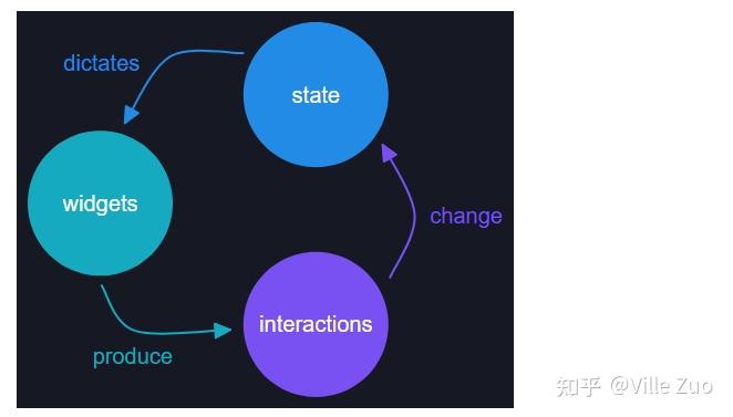 Rust GUI 库：Iced 快速入门 - 知乎