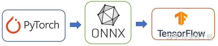 ONNX：可互操作深度学习模型的标准 - 知乎