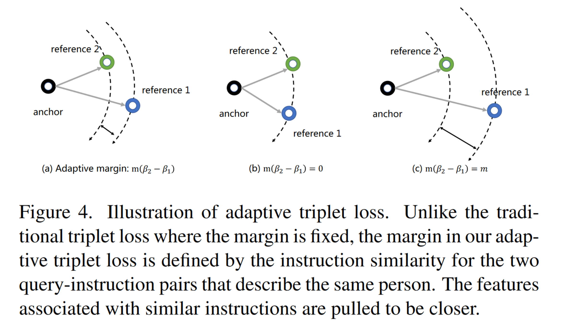 CVPR 2024 | ReID迎来大一统？一个模型拿下多类主流ReID任务新SOTA！开启ReID新纪元！ - 知乎