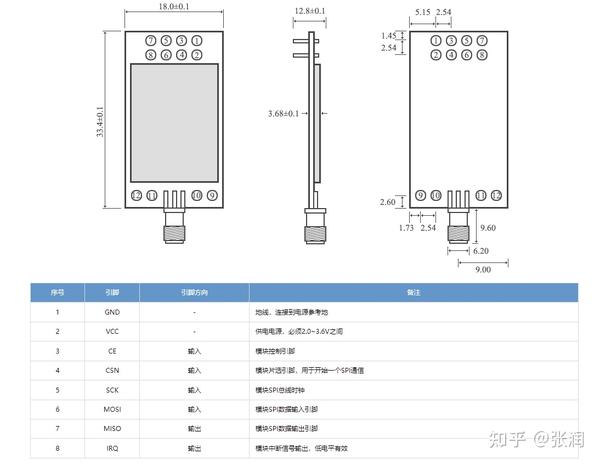NRF24L01模块 - 知乎