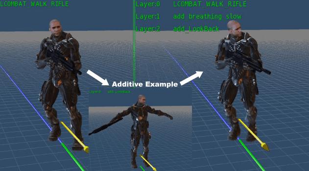 UE4 Advanced Locomotion System V3中的动画表现设计 - 知乎