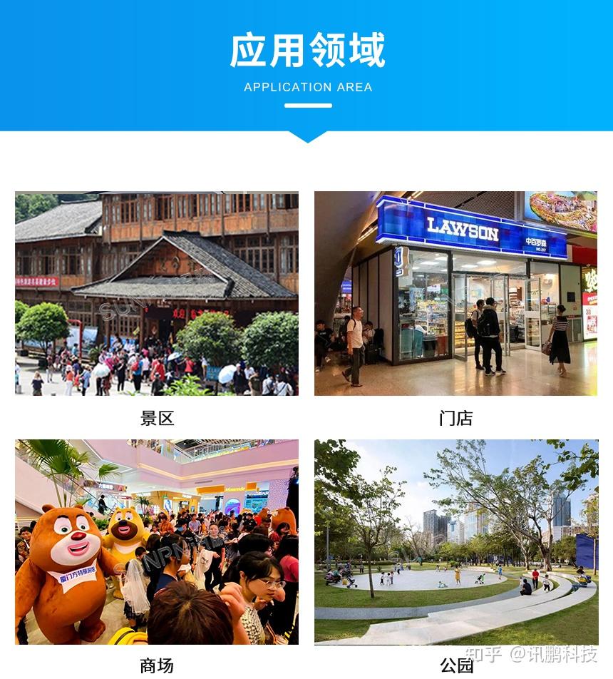 客流统计分析系统给商业带来哪些实际价值 知乎