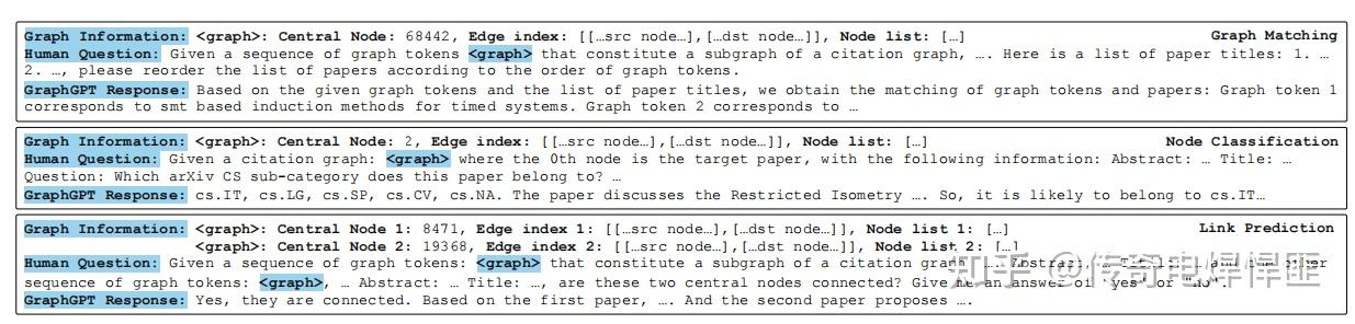 GraphGPT: Graph Instruction Tuning for Large Language Models - 知乎