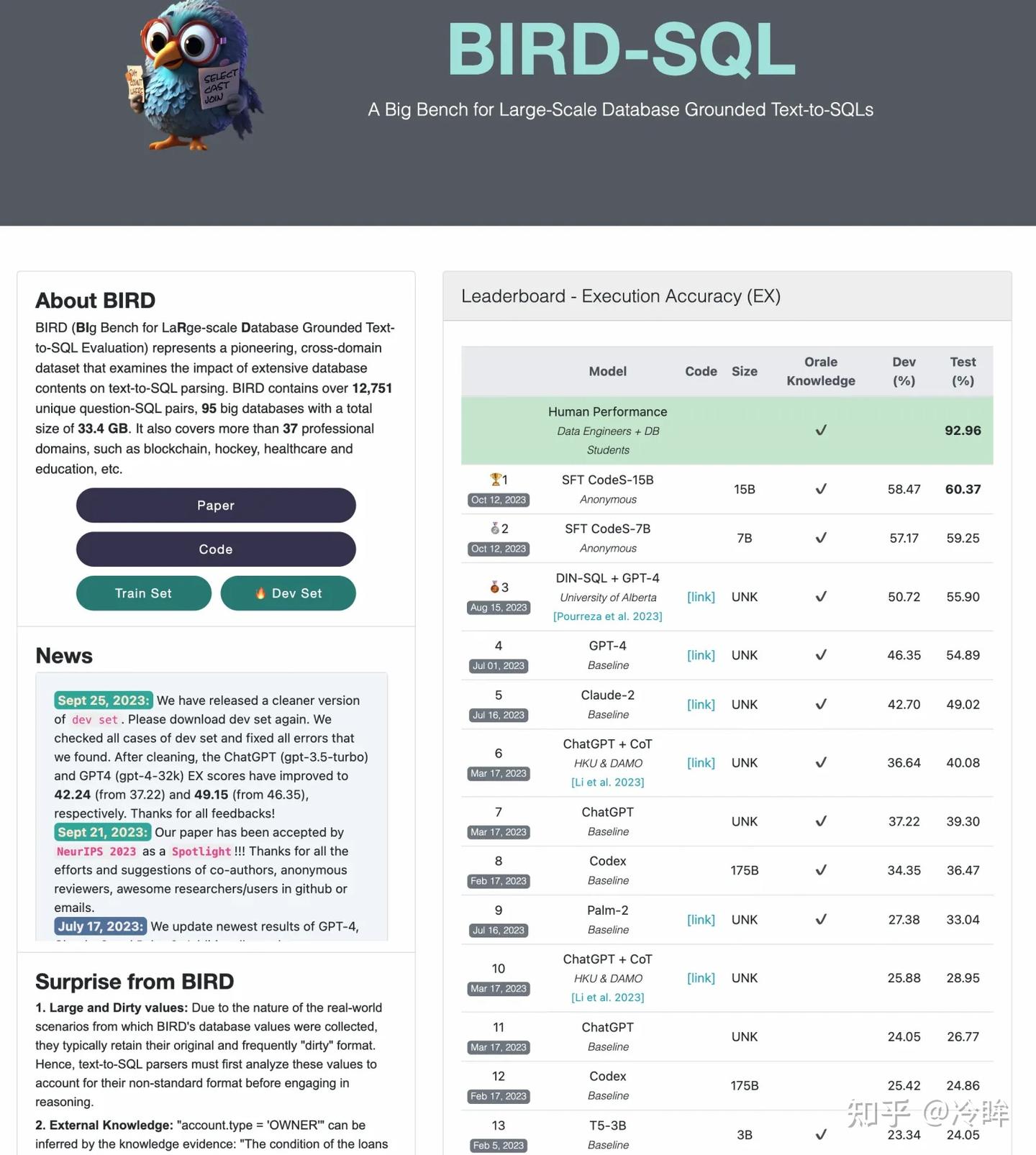 LLM驱动的NL2SQL方法论：现状、难点、优化 - 知乎