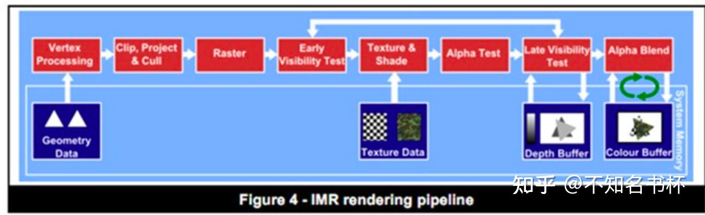 抗锯齿-MSAA深入 - 知乎