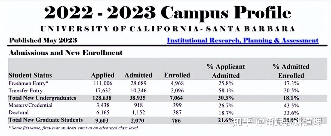 认识一下UCSB - 知乎