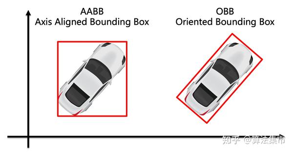 碰撞检测算法之包围形法 - 知乎