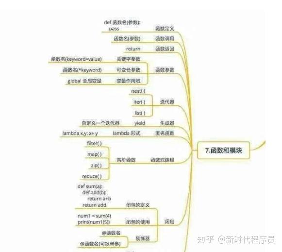 看完本文若不能让你学通“python”，我将永远退出it界 知乎 1790