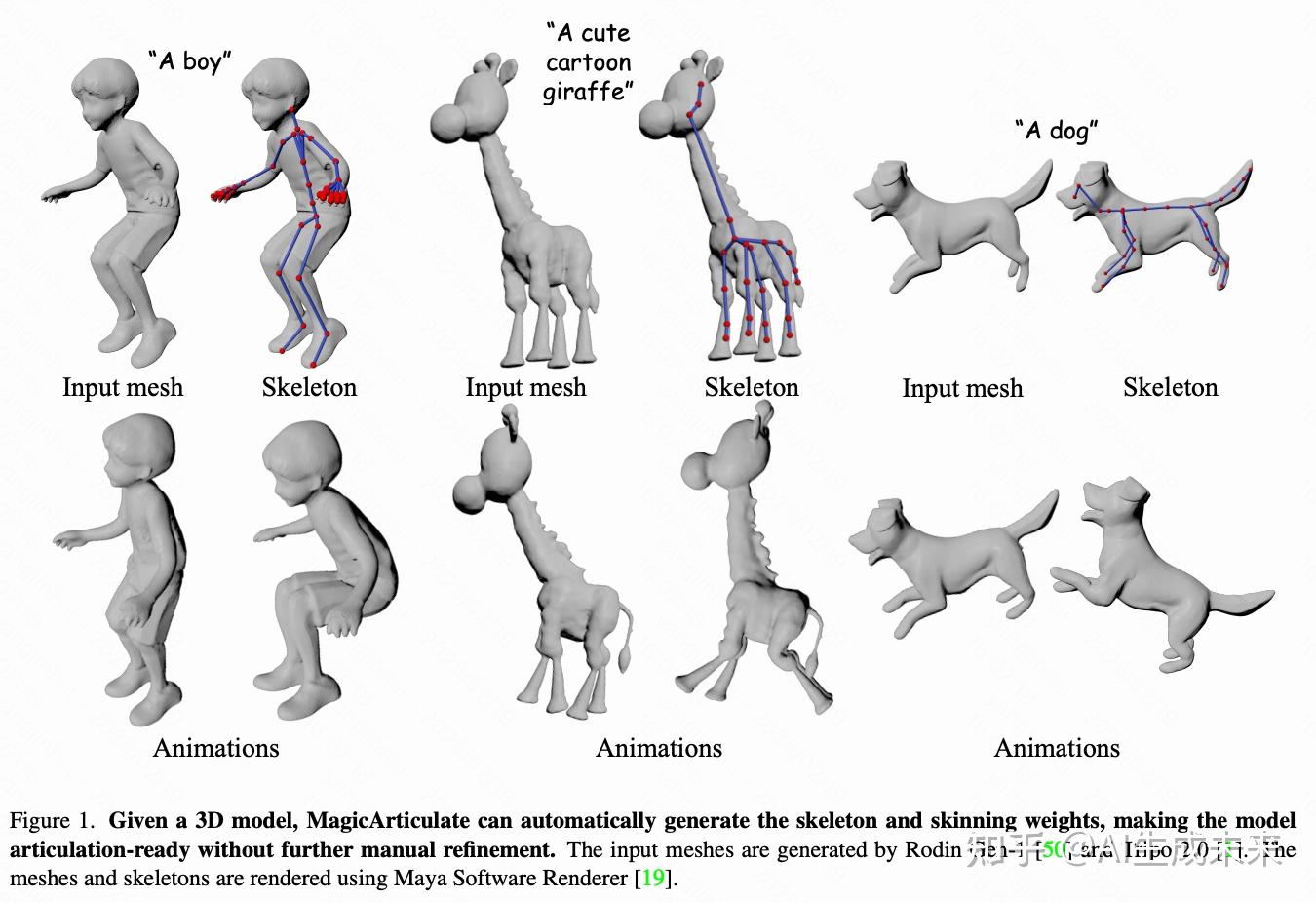 MagicArticulate: 超48K海量数据革新3D动画，自回归Transformer驱动关节智能生成！ - 知乎
