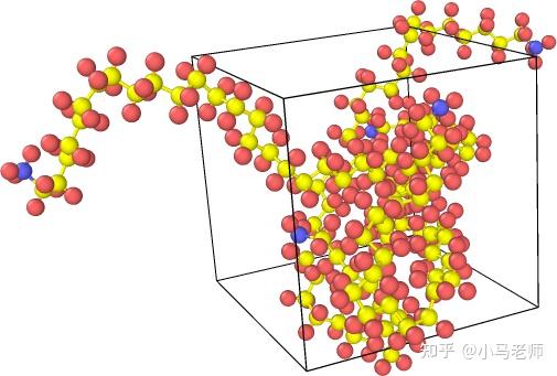 lammps教程：ovito查看完整分子链方法 - 知乎