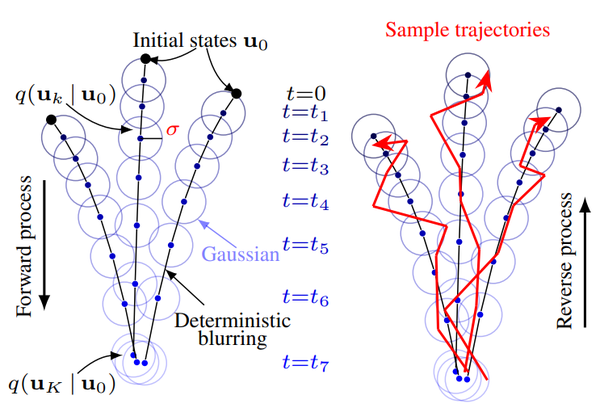 PDE做diffusion - 知乎