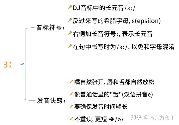 【英语发音】DJ音标(IPA 88) - 知乎