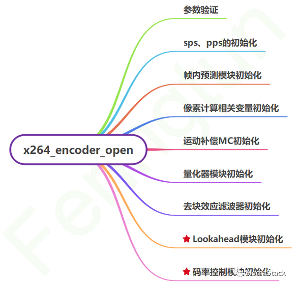 音视频编解码--X264中码率控制--启航 - 知乎