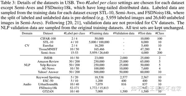 NeurIPS 2022 | Unified SSL Benchmark：首个将视觉、语言和音频分类任务进行统一的半监督分类学习基准 - 知乎