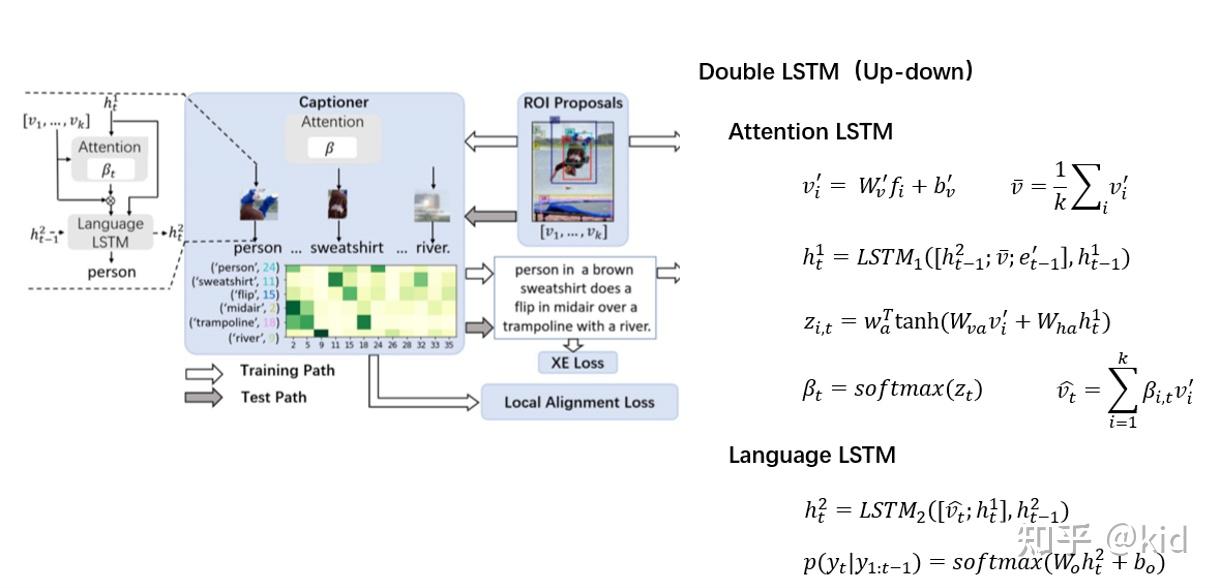 【论文分享】More Grounded Image Captioning by Distilling Image-Text Matching Model - 知乎