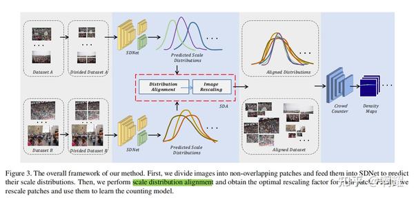 Towards A Universal Model for Cross-Dataset Crowd Counting - 知乎