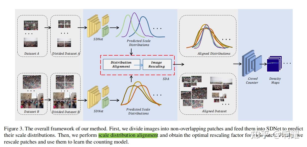 Towards A Universal Model for Cross-Dataset Crowd Counting - 知乎