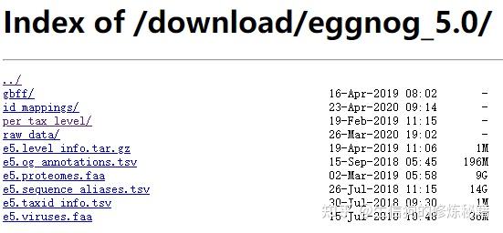 对预测基因的功能注释(一) Nr/Nt/GO/Kegg/Swiss-Prot/COG/KOG/eggNOG/Pfam/String等数据库的搭建 - 知乎