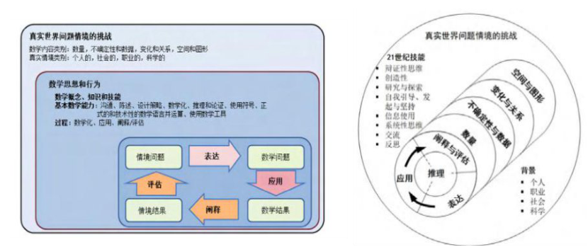 深究PISA2000-2022变化，“中国版PISA”正在悄悄变强 - 知乎