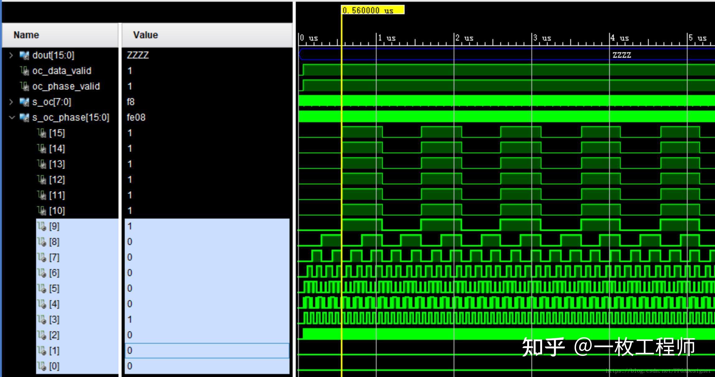 NCO与DDS的使用 - 知乎