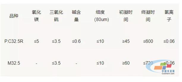 【M32.5≠P.C32.5R！最担心的事来了！】 - 知乎