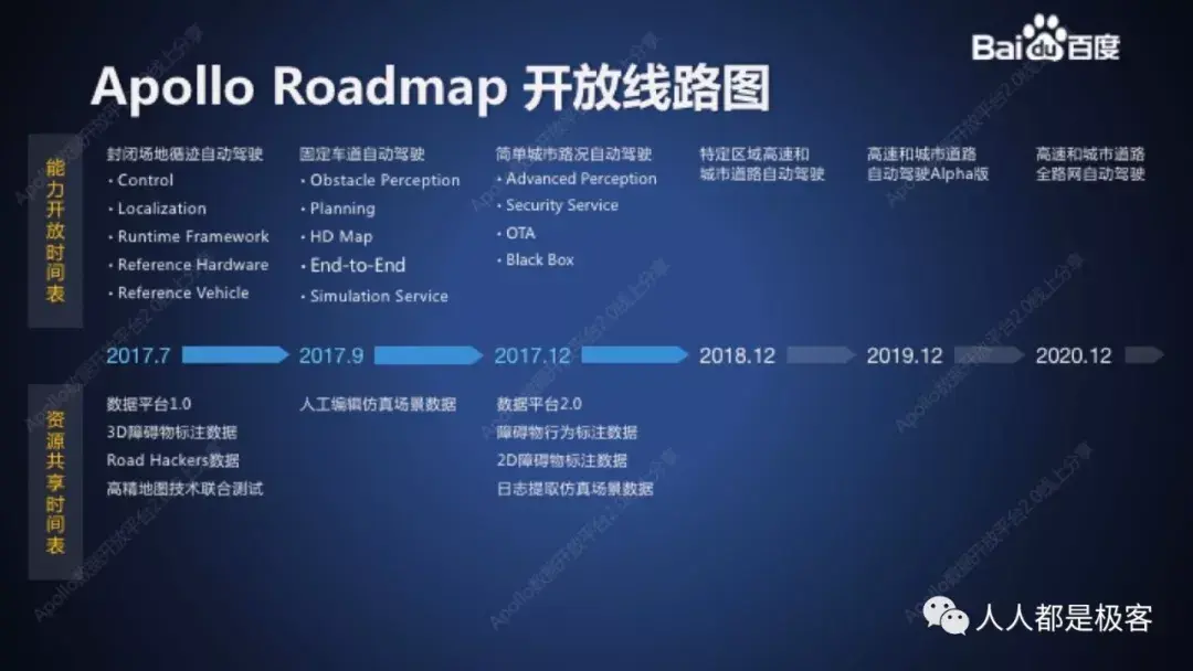 Apollo的数据开放平台介绍 - 知乎