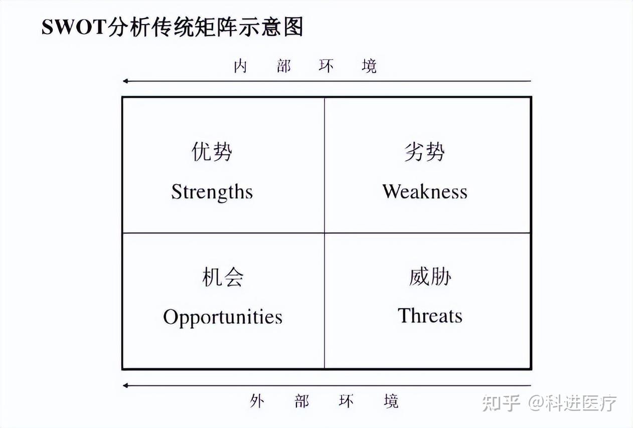 学习 | 医疗纠纷管理的多种评估分析方法 - 知乎
