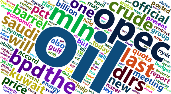 R-可视化 | wordcloud2包制作词云 - 知乎