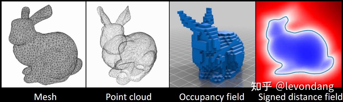 反渲染(Inverse Rendering)三维重建及神经辐射场(NeRF)核心 - 知乎