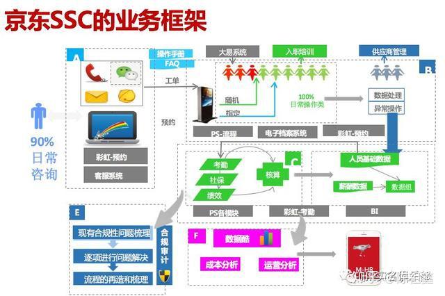 别沉迷BP和OD，来了解各公司最新HRSSC实践！ - 知乎