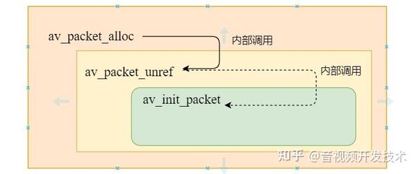 Ffmpeg 解码内存泄漏汇总,sws Getcontext函数无法释放问题 知乎