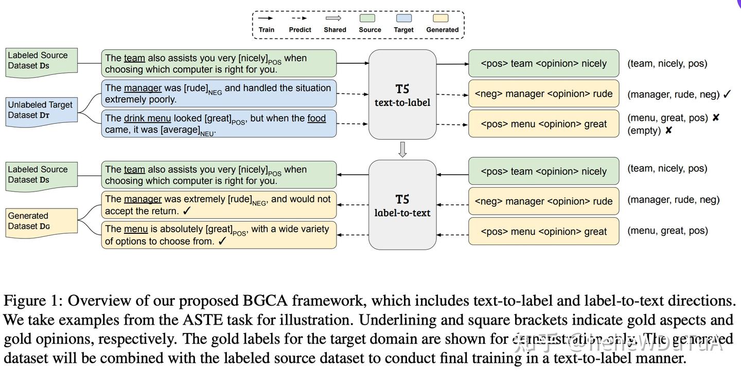 ACL23 aspect相关工作 - 知乎
