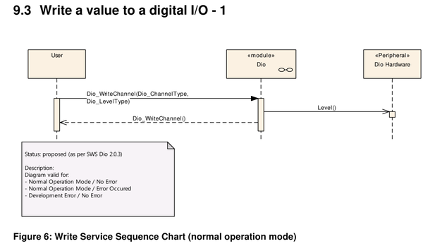 【英飞凌IFX TC3XX Mcal】（2）AutoSAR Mcal DIO模块配置详解 - 知乎