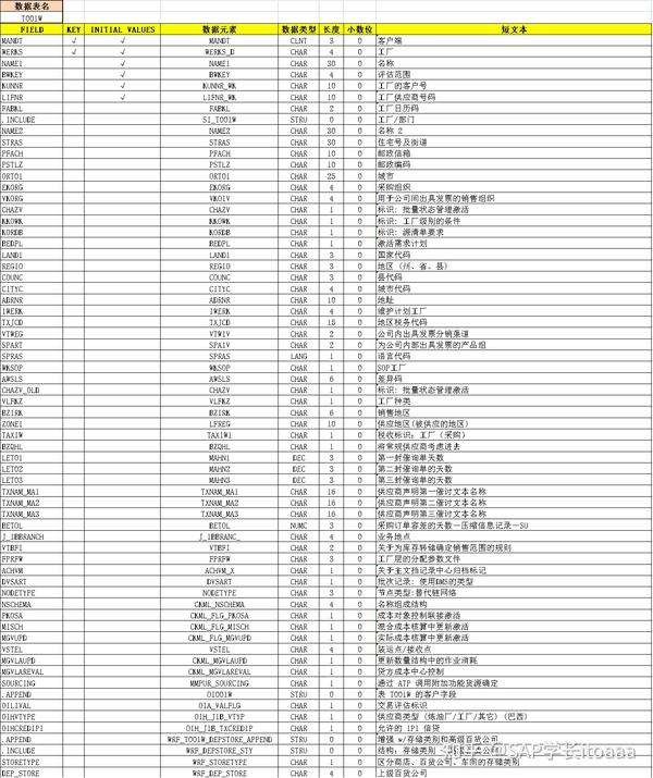 【SAP数据字典大全】之基础数据 - 知乎