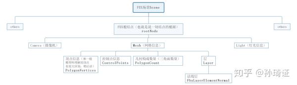 Csv To Fbx工具开发笔记 - 知乎