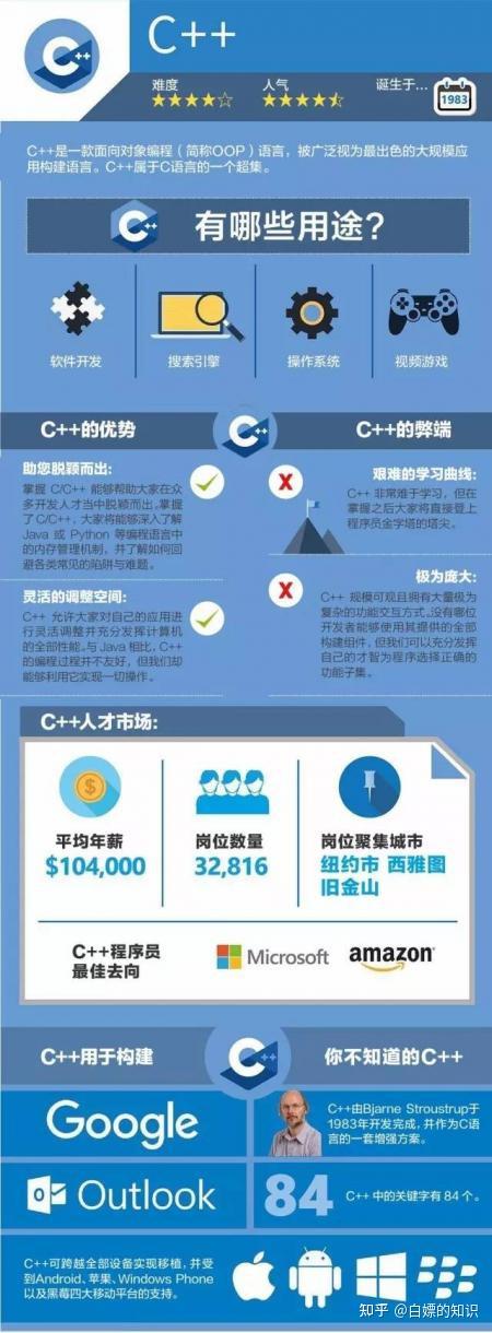 九种编程语言对比图解版 知乎 