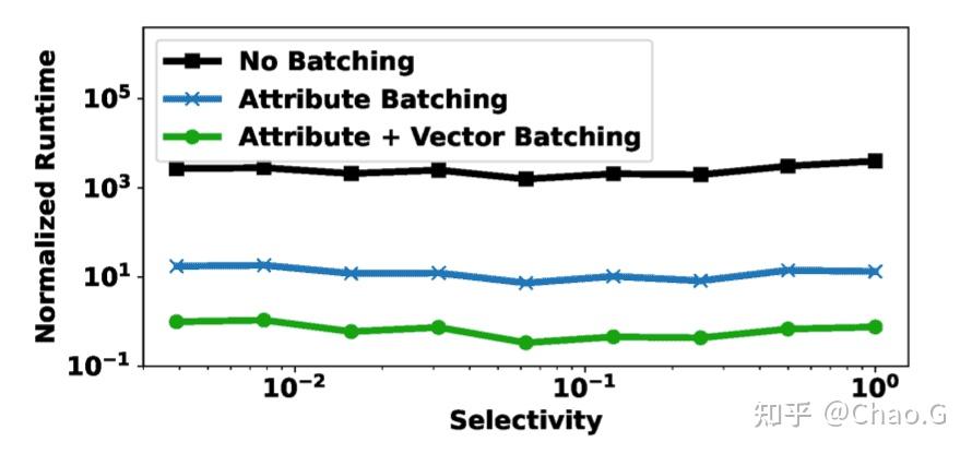 High-Throughput Vector Similarity Search in Knowledge Graphs - 知乎