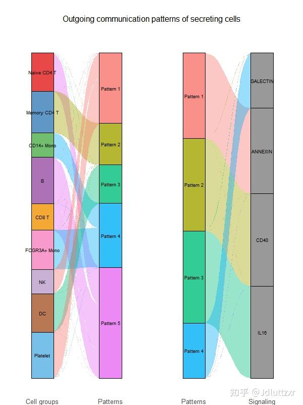 CellChat单细胞细胞通讯studying record - 知乎