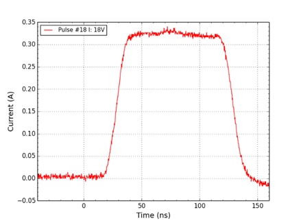集成电路静电TLP测试与分析 - 知乎