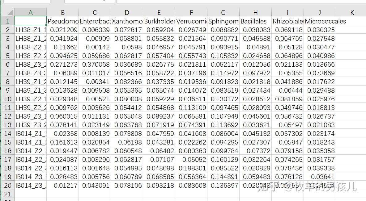 跟着Nature Plants学数据分析：R语言WGCNA分析完整示例 - 知乎