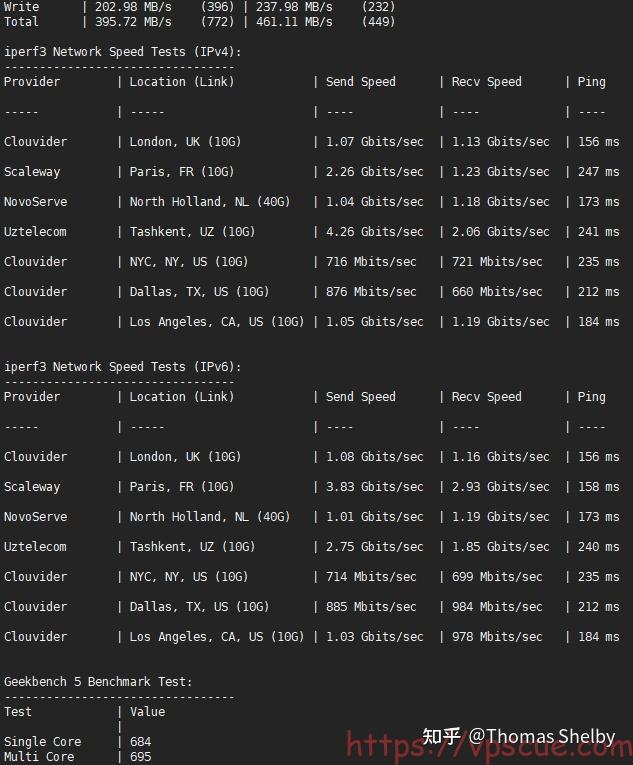 VPS常用测试脚本Ⅱ - 知乎