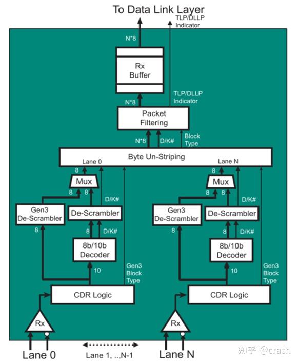 PCIe 物理层整体把握 - 知乎