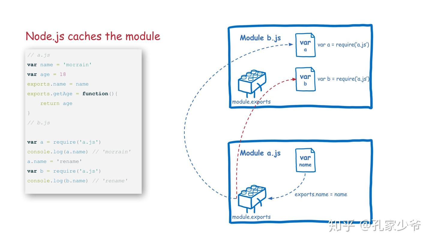 前端科普系列-CommonJS：不是前端却革命了前端 - 知乎