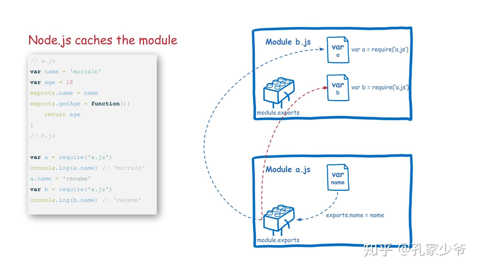 前端科普系列-CommonJS：不是前端却革命了前端 - 知乎